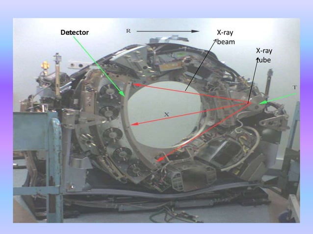 Ct tube and detectors | PPTX | Physics | Science