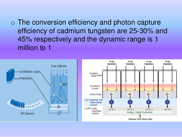Ct tube and detectors