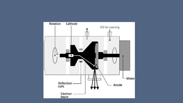 CT TUBES AND ITS TYPES.pptx............... | PPTX | Physics | Science
