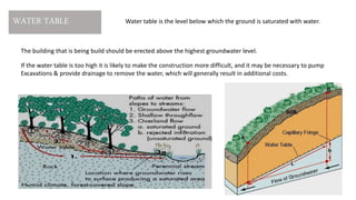 Ct tutorial 2 | PPTX