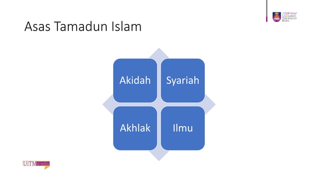 Ctu151- Pemikiran dan Tamadun Islam | PPT
