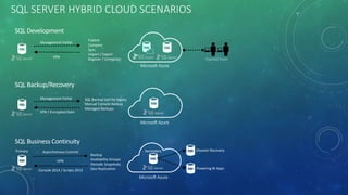 Connect your datacenter to Microsoft Azure | PPT