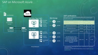 Connect your datacenter to Microsoft Azure | PPT