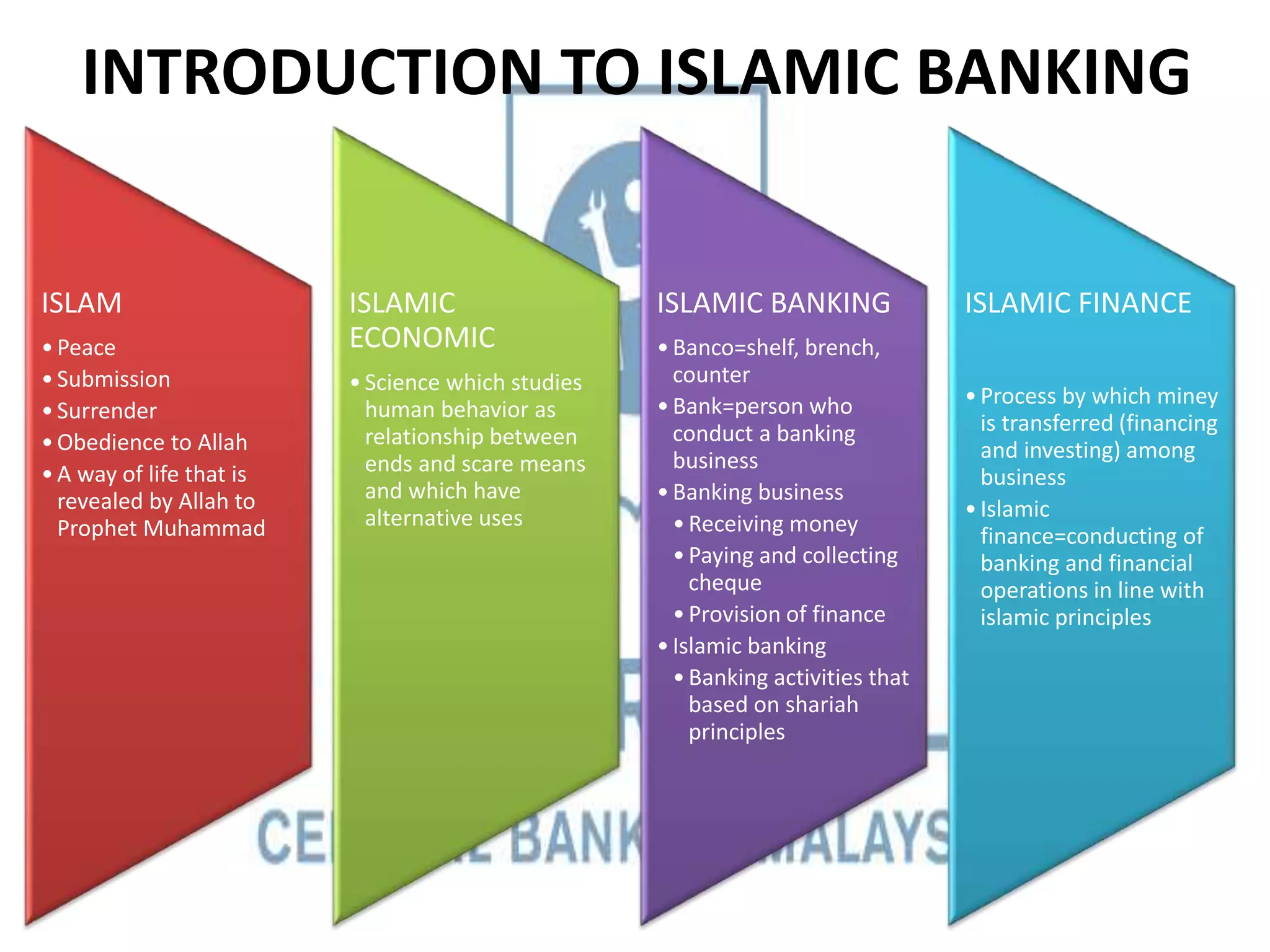 Ctu 351 bab 2 framework of islamic banking | PPTX