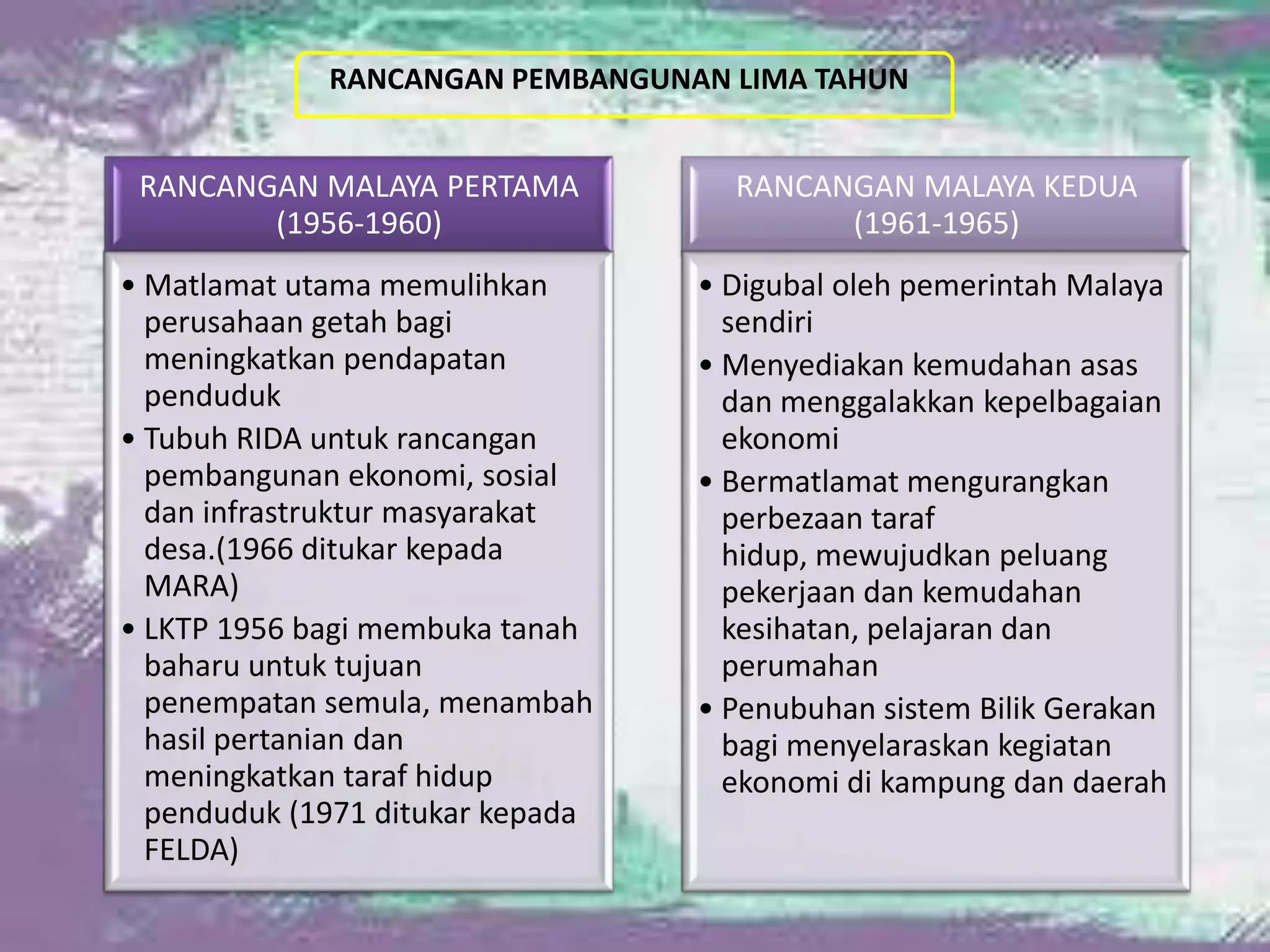 PERKEMBANGAN EKONOMI MALAYSIA SEBELUM DAN SELEPAS MERDEKA | PPTX