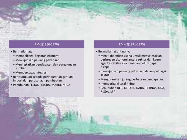 PERKEMBANGAN EKONOMI MALAYSIA SEBELUM DAN SELEPAS MERDEKA | PPTX