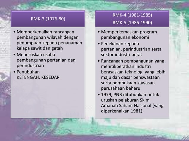 PERKEMBANGAN EKONOMI MALAYSIA SEBELUM DAN SELEPAS MERDEKA | PPTX