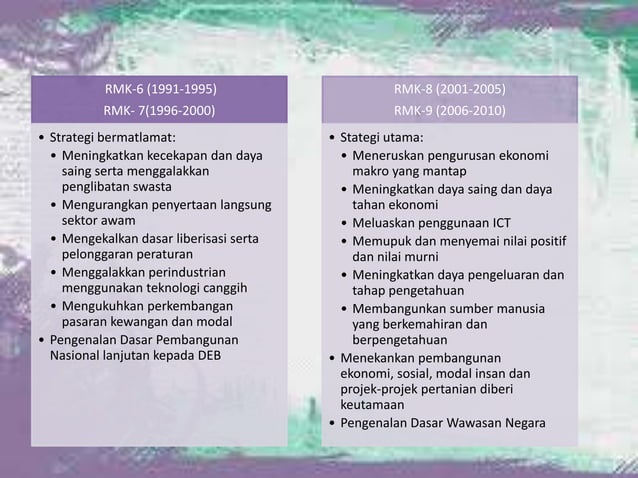 PERKEMBANGAN EKONOMI MALAYSIA SEBELUM DAN SELEPAS MERDEKA | PPTX