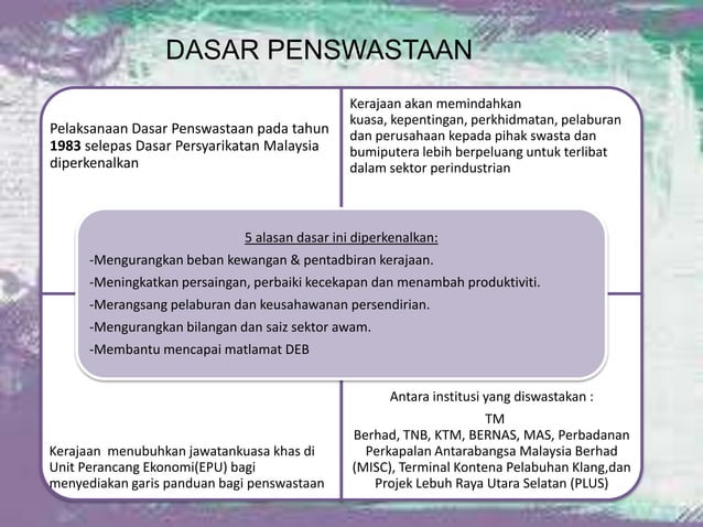 PERKEMBANGAN EKONOMI MALAYSIA SEBELUM DAN SELEPAS MERDEKA | PPTX