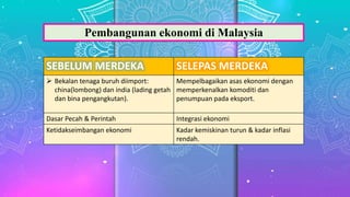 CTU555 : SEJARAH MALAYSIA | PPTX