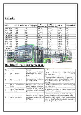 CTU Industrial Training Report | PDF