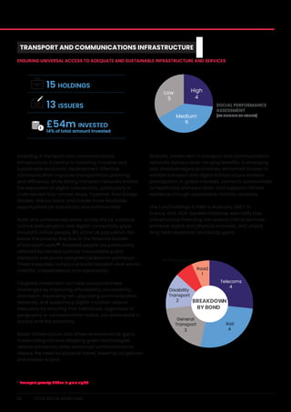 CT UK Social Bond Fund Annual Social Performance Report 2025: Impact ...