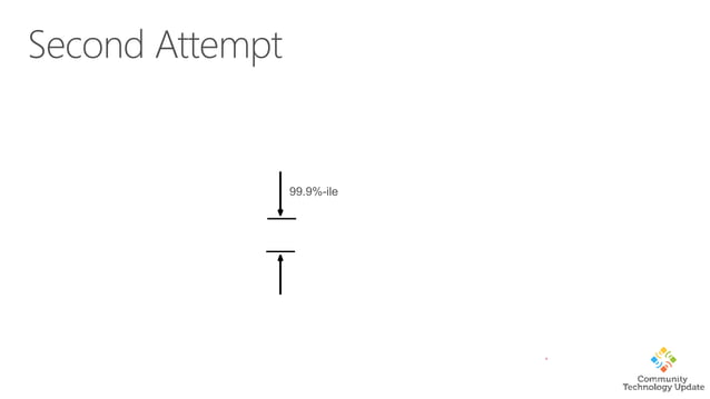 Machine Learning 101 Ppt 