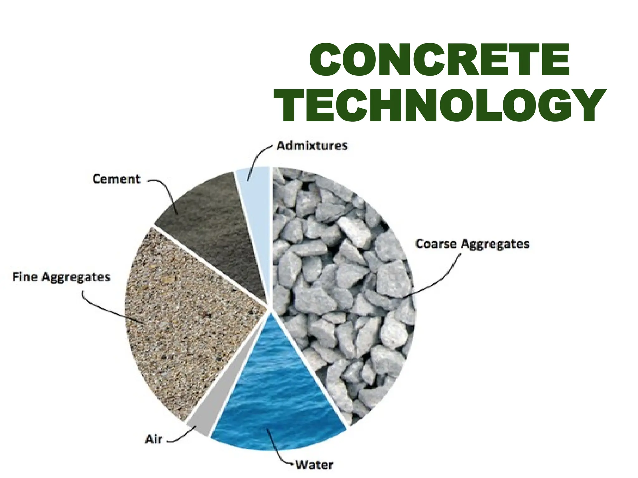 Concrete Making Materials, Chemical and Mineral Admixtures, Concreting ...