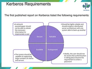 CT UNIT 5 Session 3.ppt User authentication and kerberos protocol | PPT