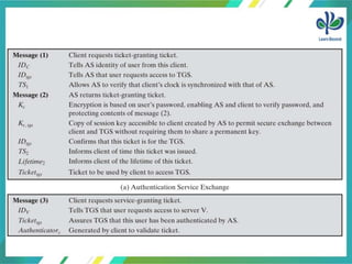 CT UNIT 5 Session 3.ppt User authentication and kerberos protocol | PPT