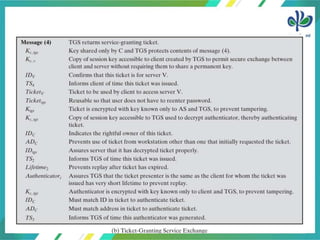 CT UNIT 5 Session 3.ppt User authentication and kerberos protocol | PPT