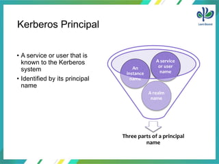 CT UNIT 5 Session 3.ppt User authentication and kerberos protocol | PPT