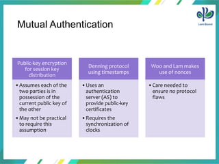 CT UNIT 5 Session 3.ppt User authentication and kerberos protocol | PPT