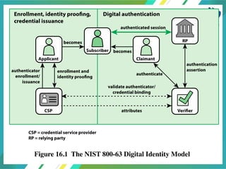 CT UNIT 5 Session 3.ppt User authentication and kerberos protocol | PPT