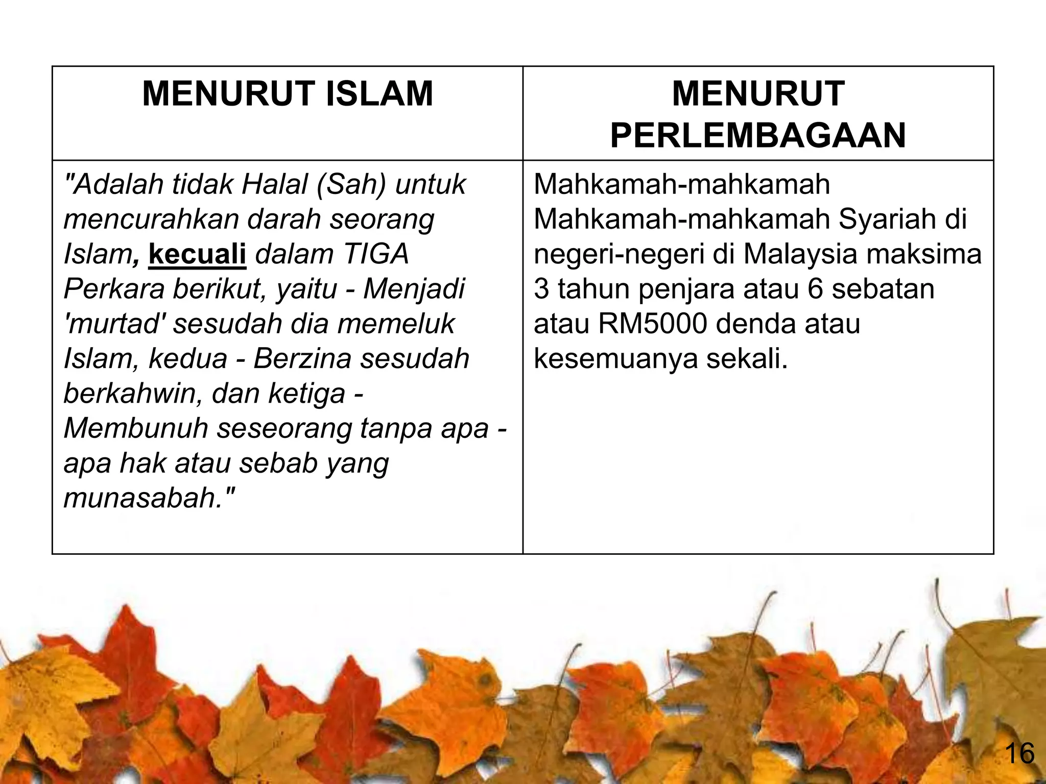 Konsep Kebebasan Beragama Dalam Islam | PPTX