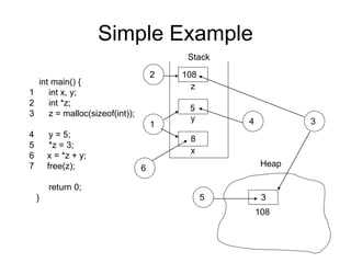 Ctutorial-Pointers 1.ppt | Programming Languages | Computing