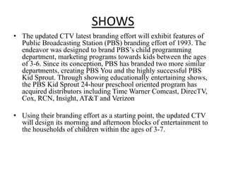 CTV Brand Development Report | PPT