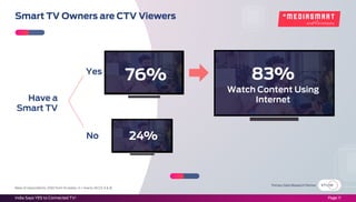 CTV Report 2022 | PDF