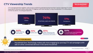 CTV Report 2022 | PDF | Home Entertainment Systems | Consumer Electronics