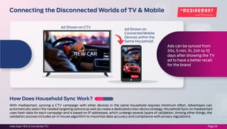 CTV Report 2022 | PDF | Home Entertainment Systems | Consumer Electronics