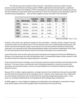 RMN - CTW - Report | PDF