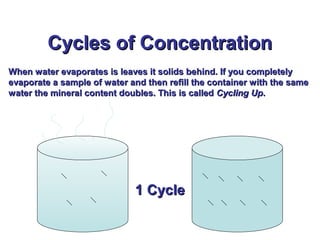 Ct water treatment | PPT