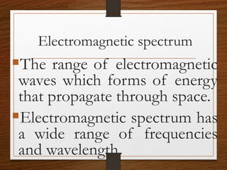 THE TOPIC OF ELECTROMAGNETIC_WAVES. PHYSICS FOR FORM 4. | PPTX