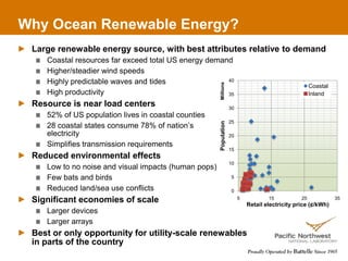 Ctws ocean energy brandt | PPSX