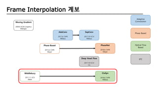 [Paper Review] A Middlebury Benchmark & Context-Aware Synthesis for Video Frame Interpolation | PPTX