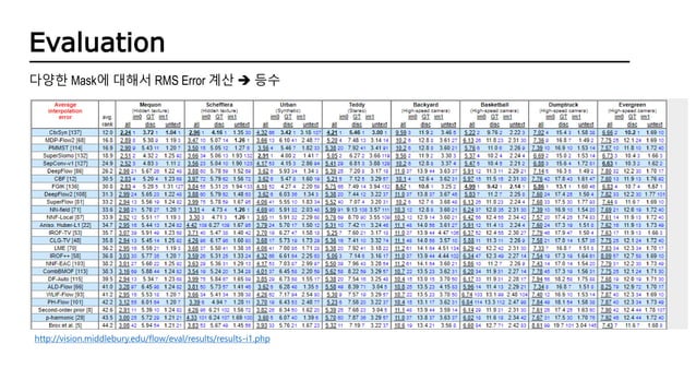 [Paper Review] A Middlebury Benchmark & Context-Aware Synthesis for Video Frame Interpolation | PPT
