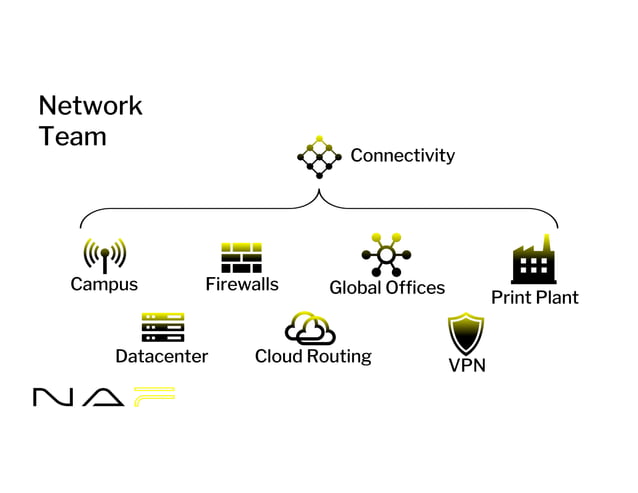 Applying Platform Engineering Principles to On-Premises Network ...