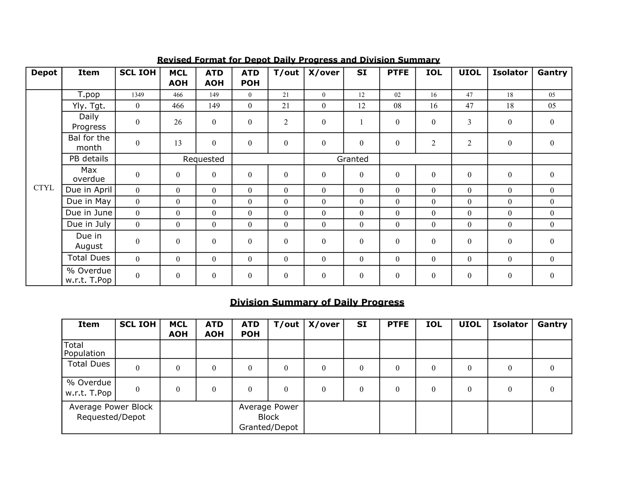 CTYL Daily Position Revised.docx