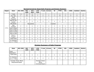 CTYL Daily Position Revised.docx