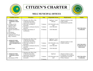 Ctzens-Charter.pdf