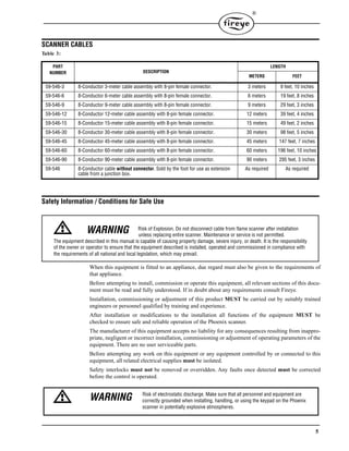 Integrated Flame Scanner for Industrial Combustion Operations | PDF