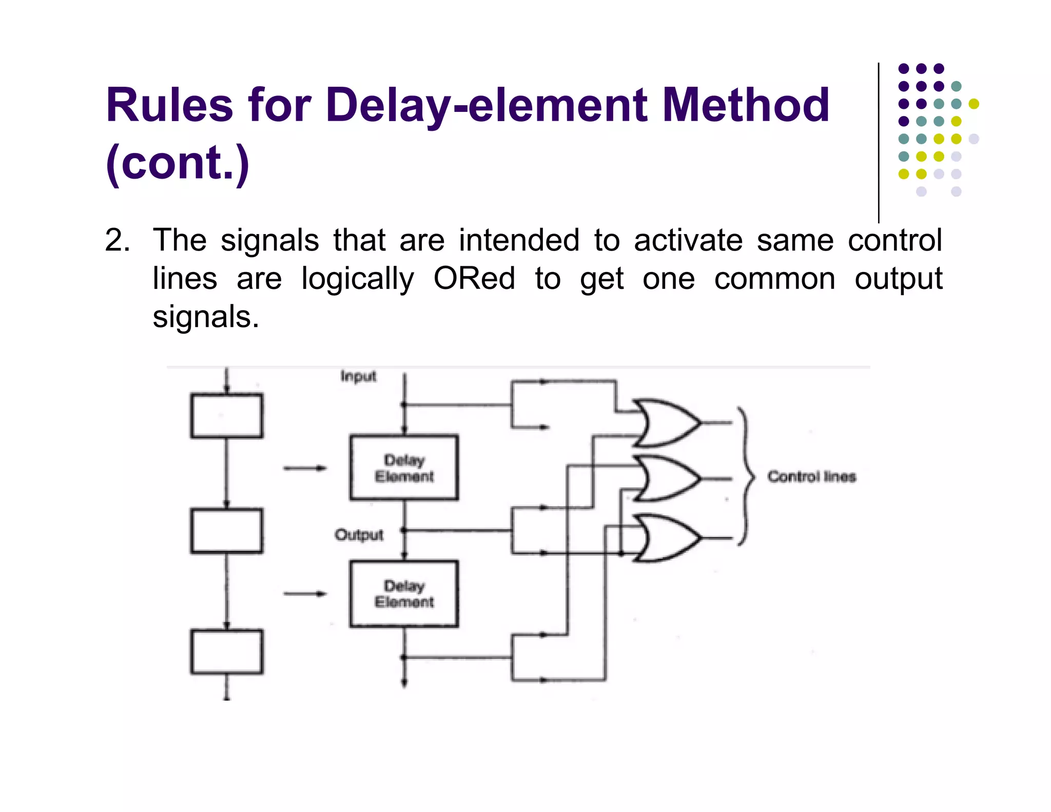 Control Unit Design | PDF