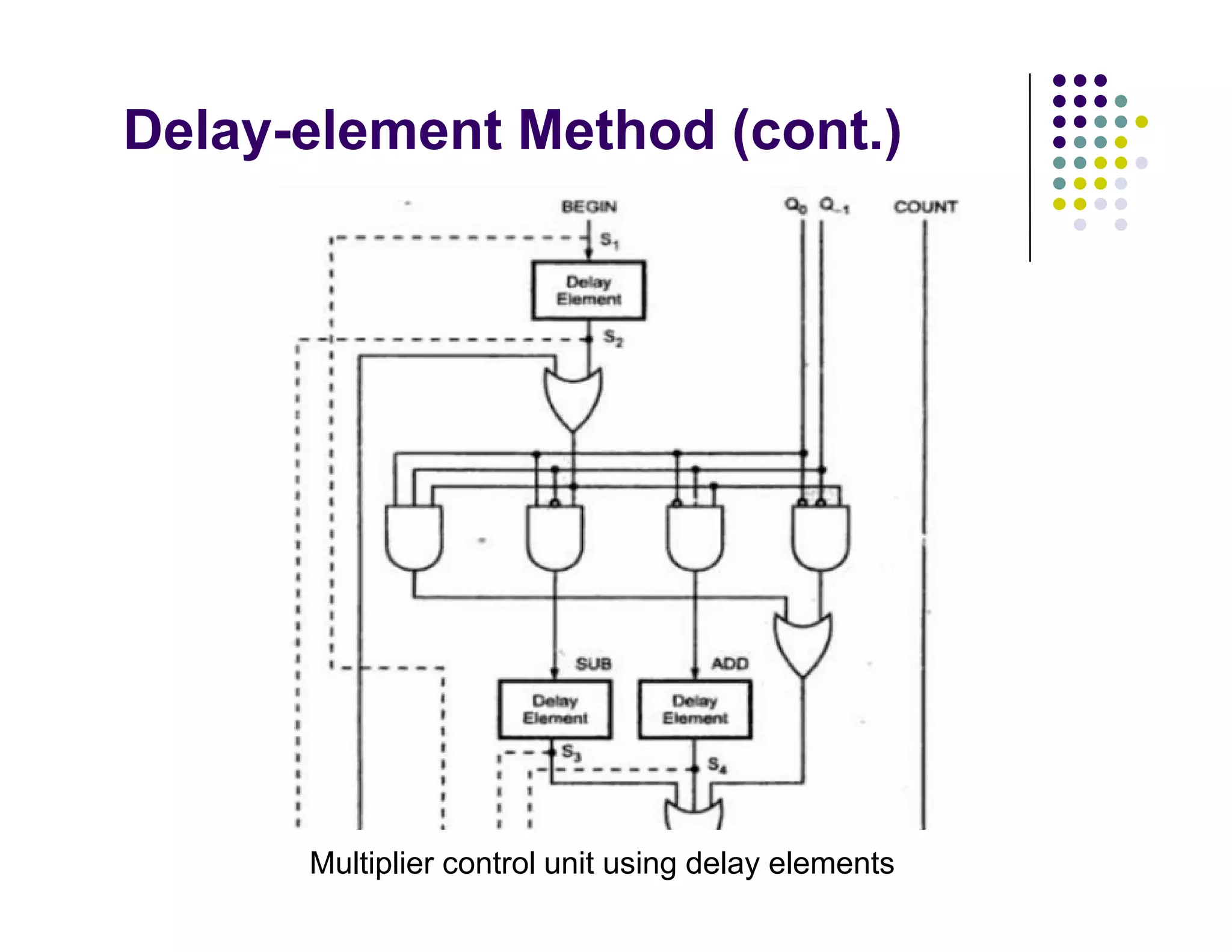 Control Unit Design Pdf