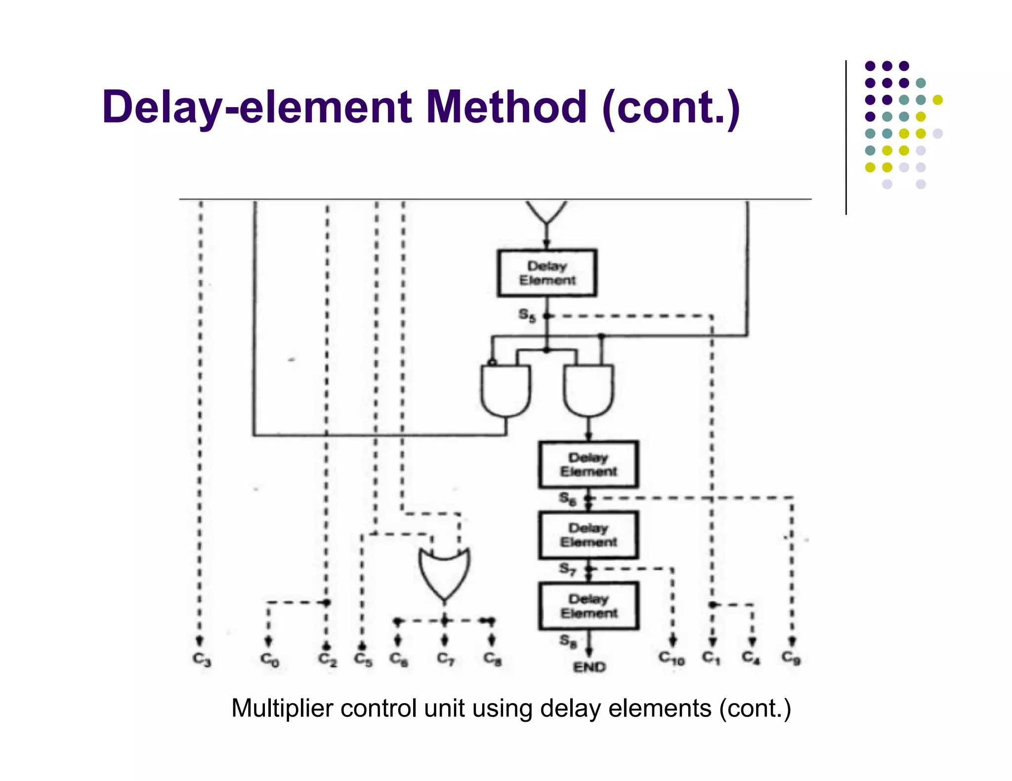 Control Unit Design Pdf