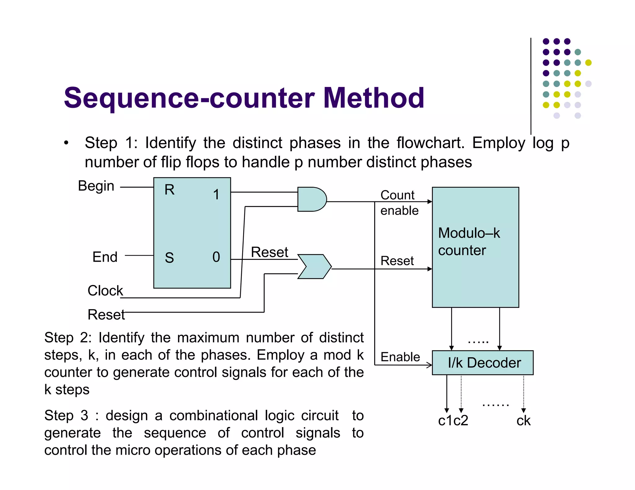 Control Unit Design Pdf