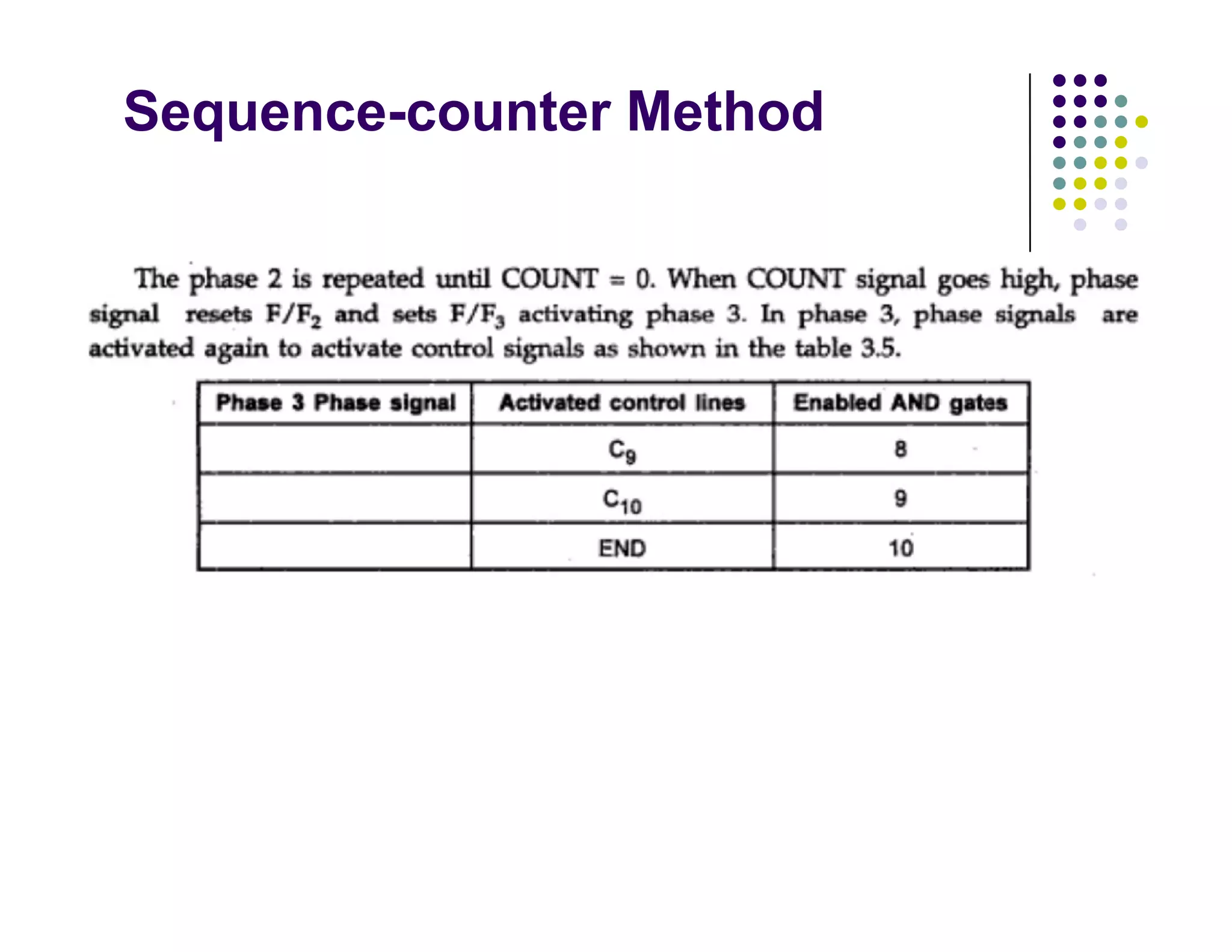 Control Unit Design | PDF