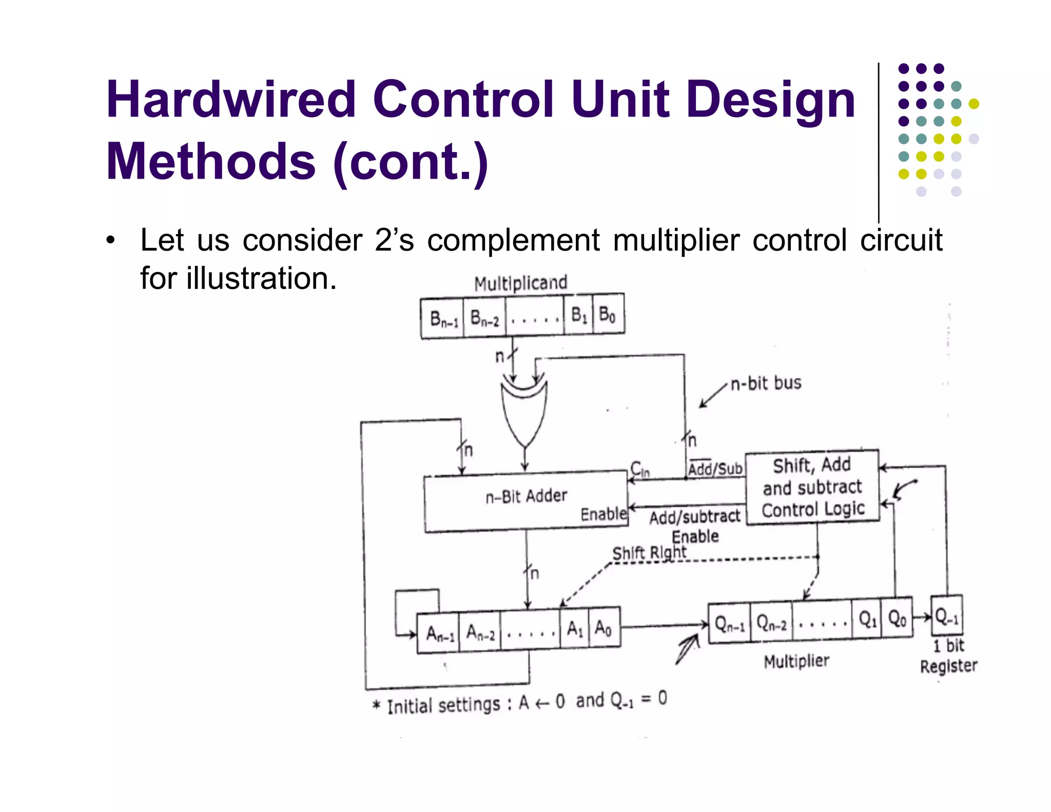 Control Unit Design | PDF
