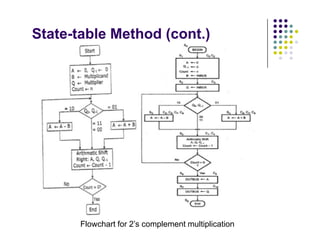 Control Unit Design | PDF