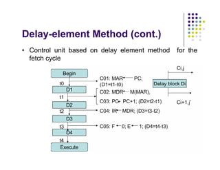 Control Unit Design | PDF