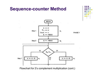 Control Unit Design | PDF